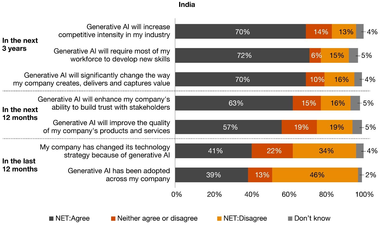 Indian Economic Outlook 2024: Growth & Future - 27th Annual Global CEO Survey