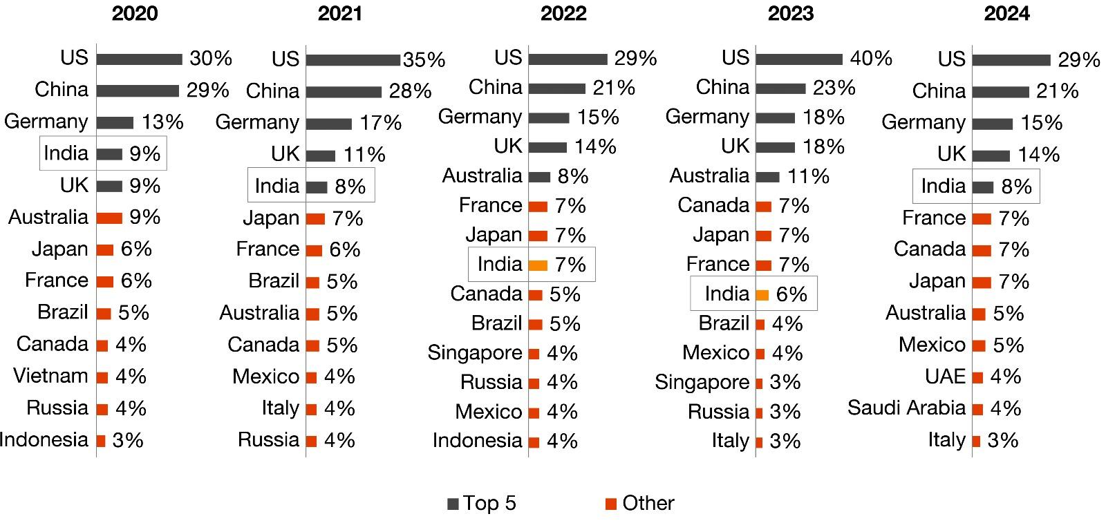 Indian Economic Outlook 2024: Growth & Future - 27th Annual Global CEO ...
