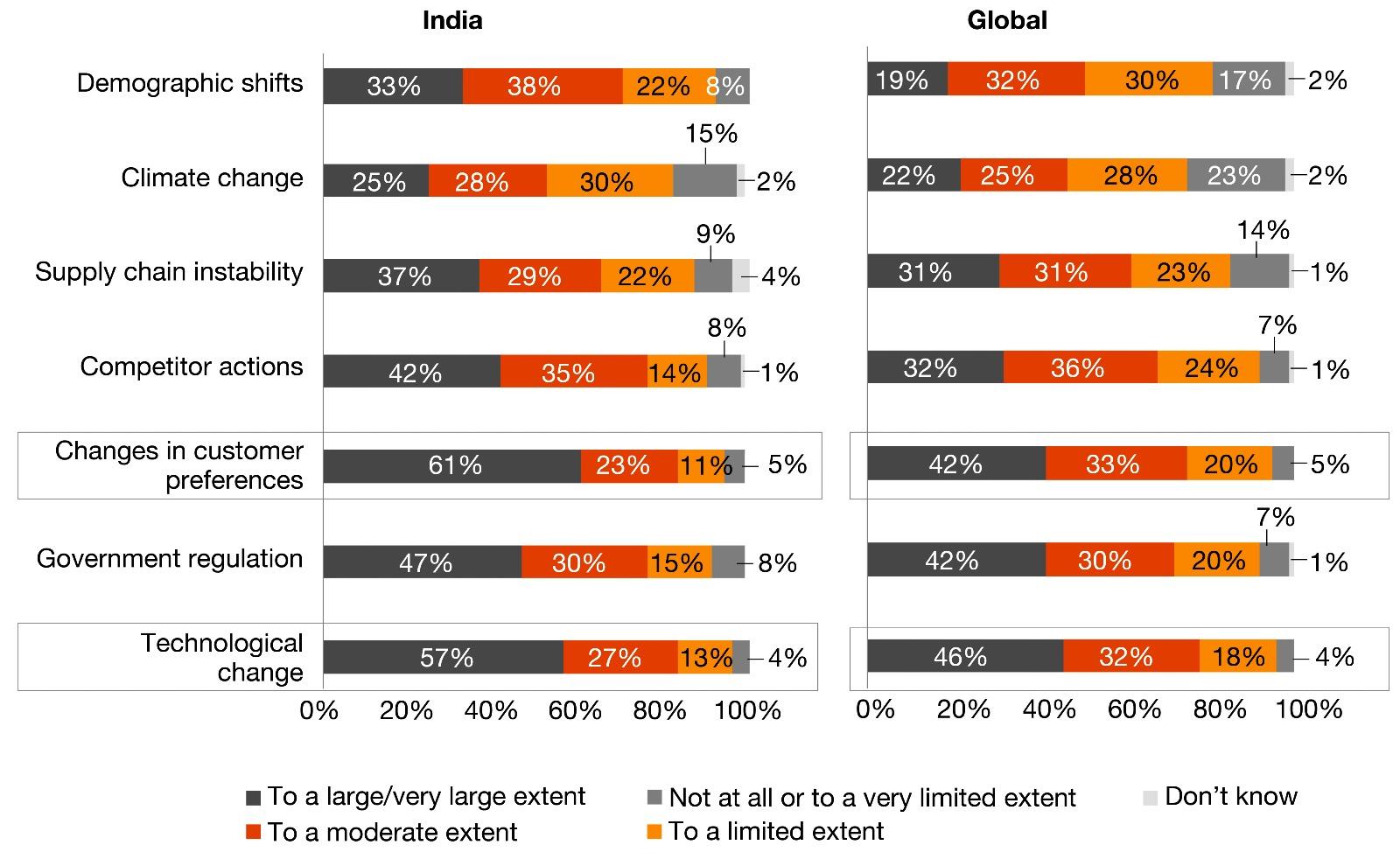 Indian Economic Outlook 2024: Growth & Future - 27th Annual Global CEO ...