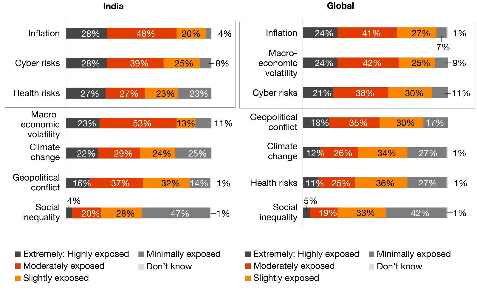 Indian Economic Outlook 2024: Growth & Future - 27th Annual Global CEO ...