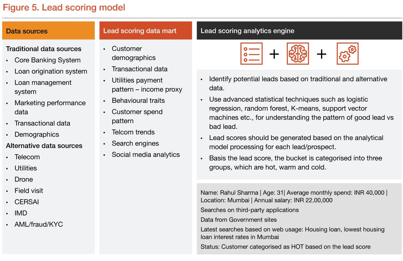 Beyond traditional data: Leveraging alternative data in banking