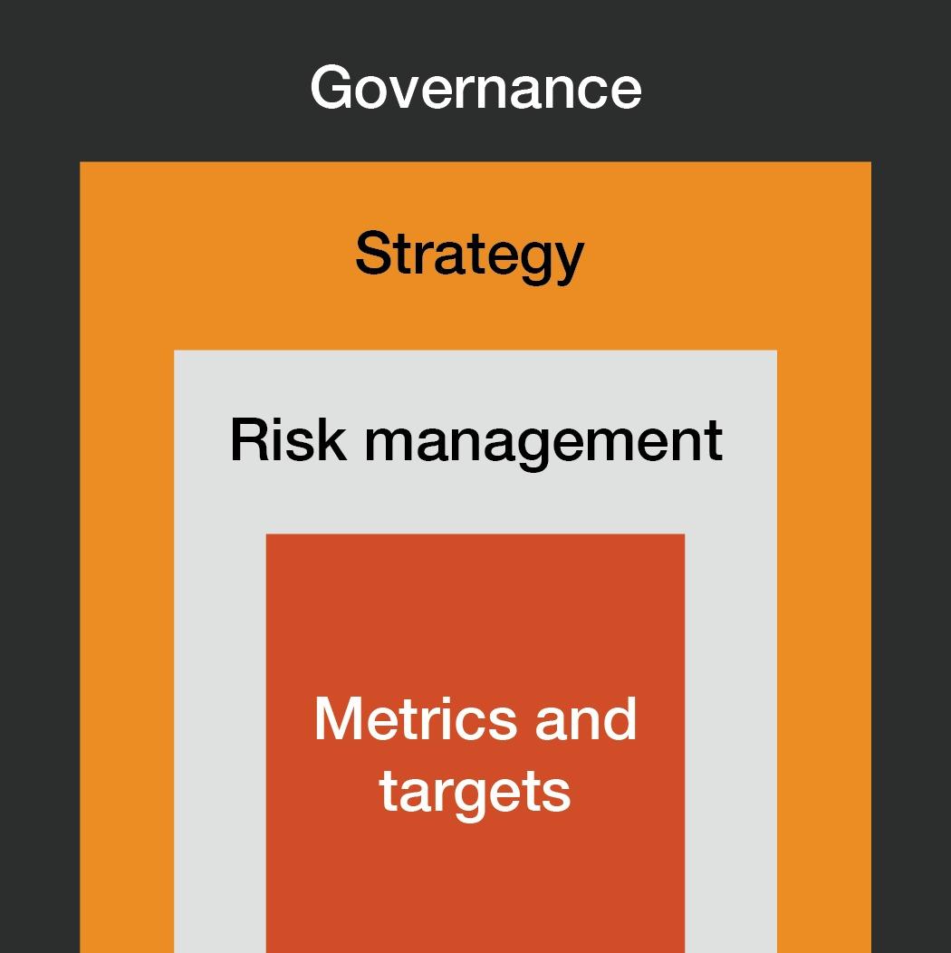 Disclosure framework on climate-related financial risks, 2024