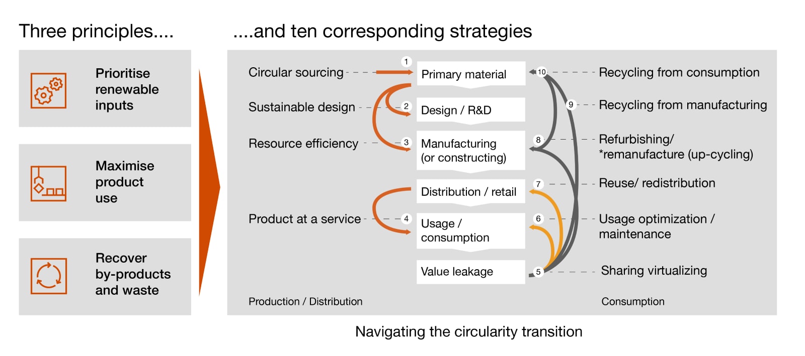 Circular Economy: Cross-Sector Convergence | PwC India