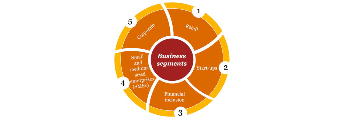 Budgeting for growth - Vivek Belgavi , Hemant Kshirsagar, PwC India