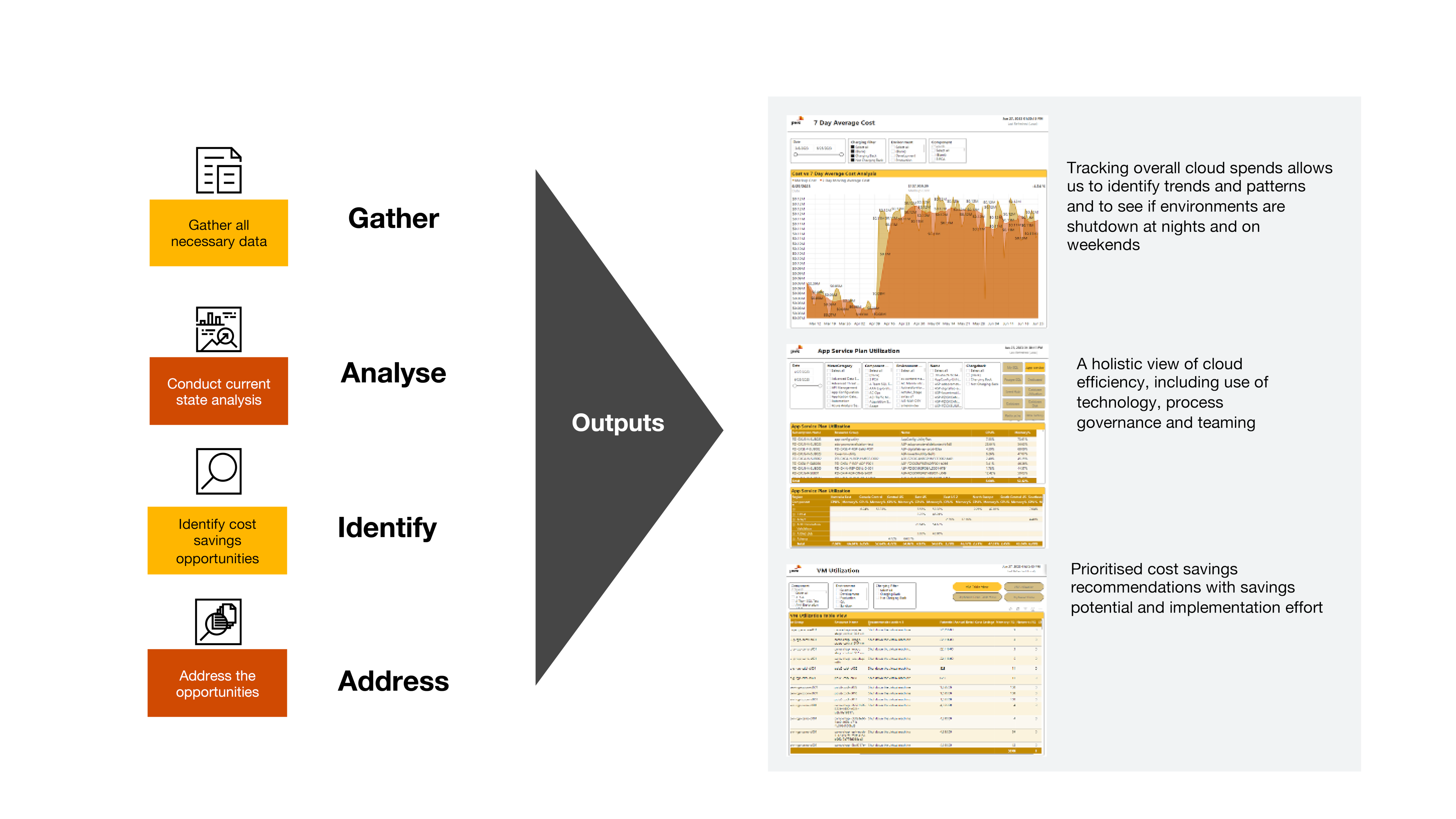 Cloud cost optimisation and FinOps Cloud cost optimisation and FinOps