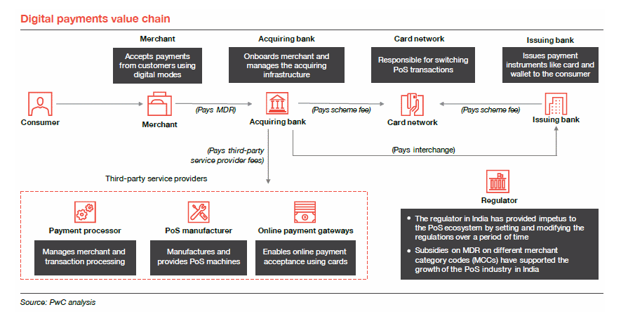 Understanding the new digital payments guidelines - PwC India