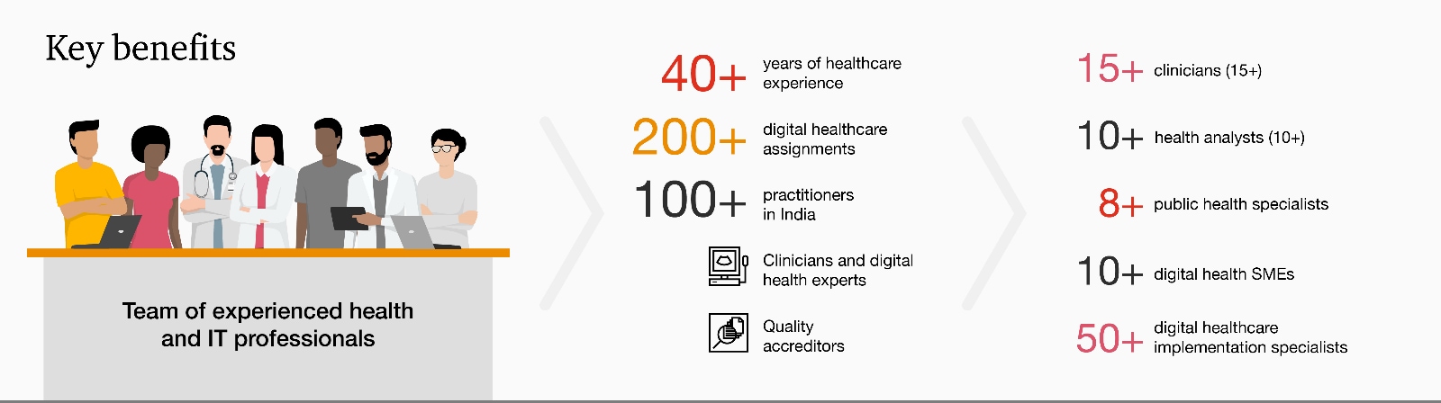 Digital healthcare