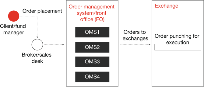 Financial RegTech newsletter - August 2023