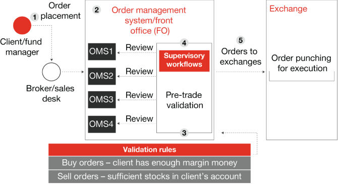 Financial RegTech newsletter - August 2023