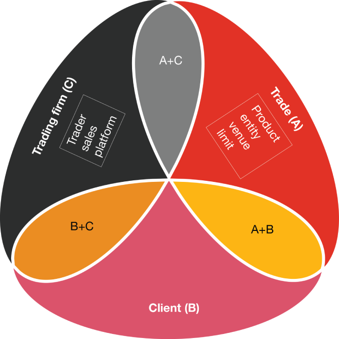 Financial RegTech newsletter - August 2023