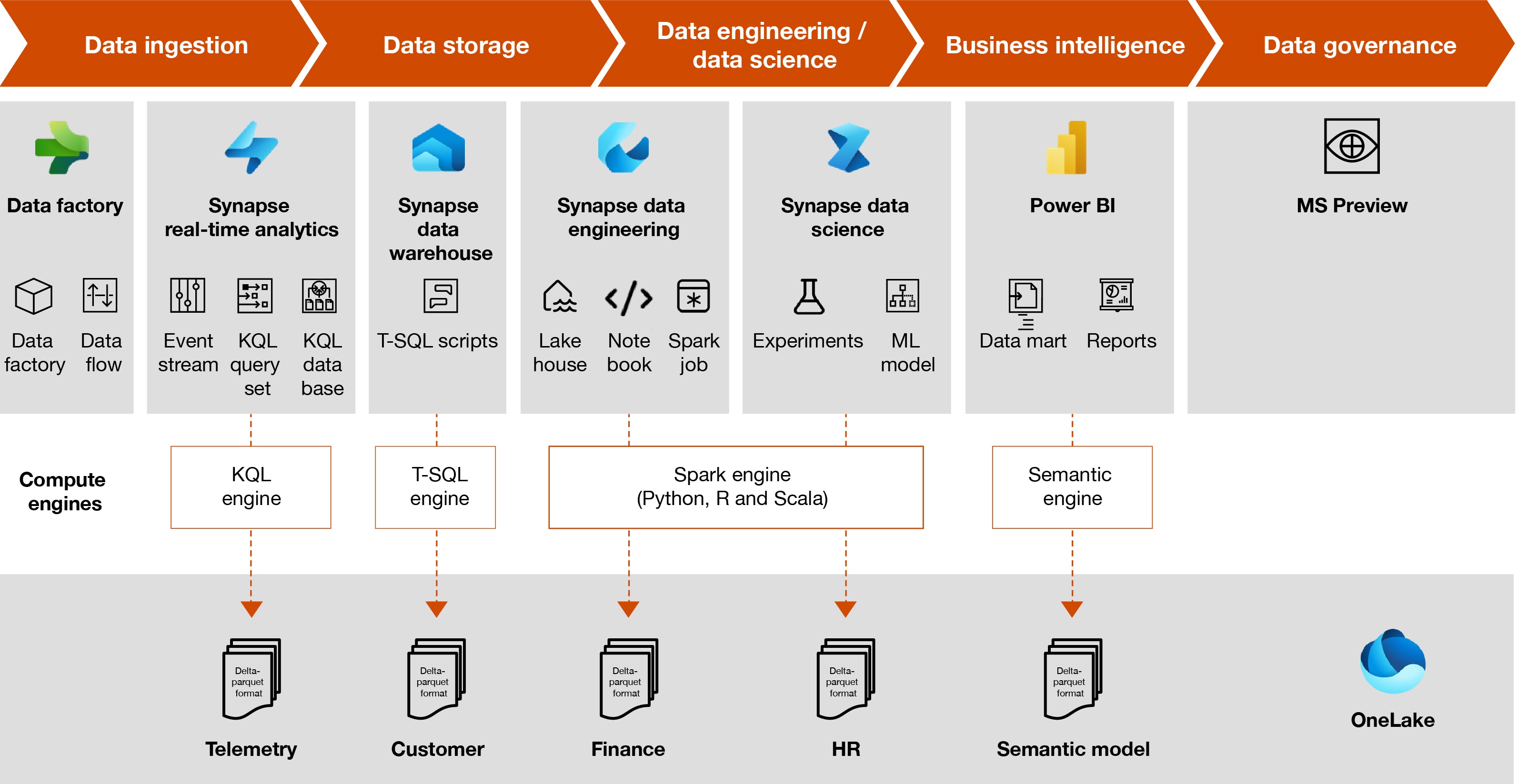 Financial Services Data & Analytics Newsletter | June 2024