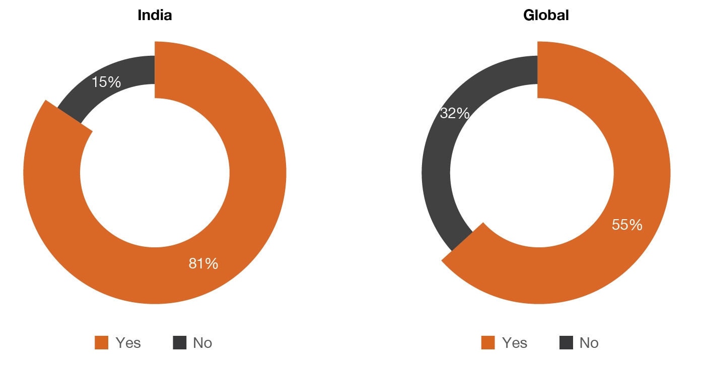 PwC’s Global Economic Crime Survey 2024 – India outlook