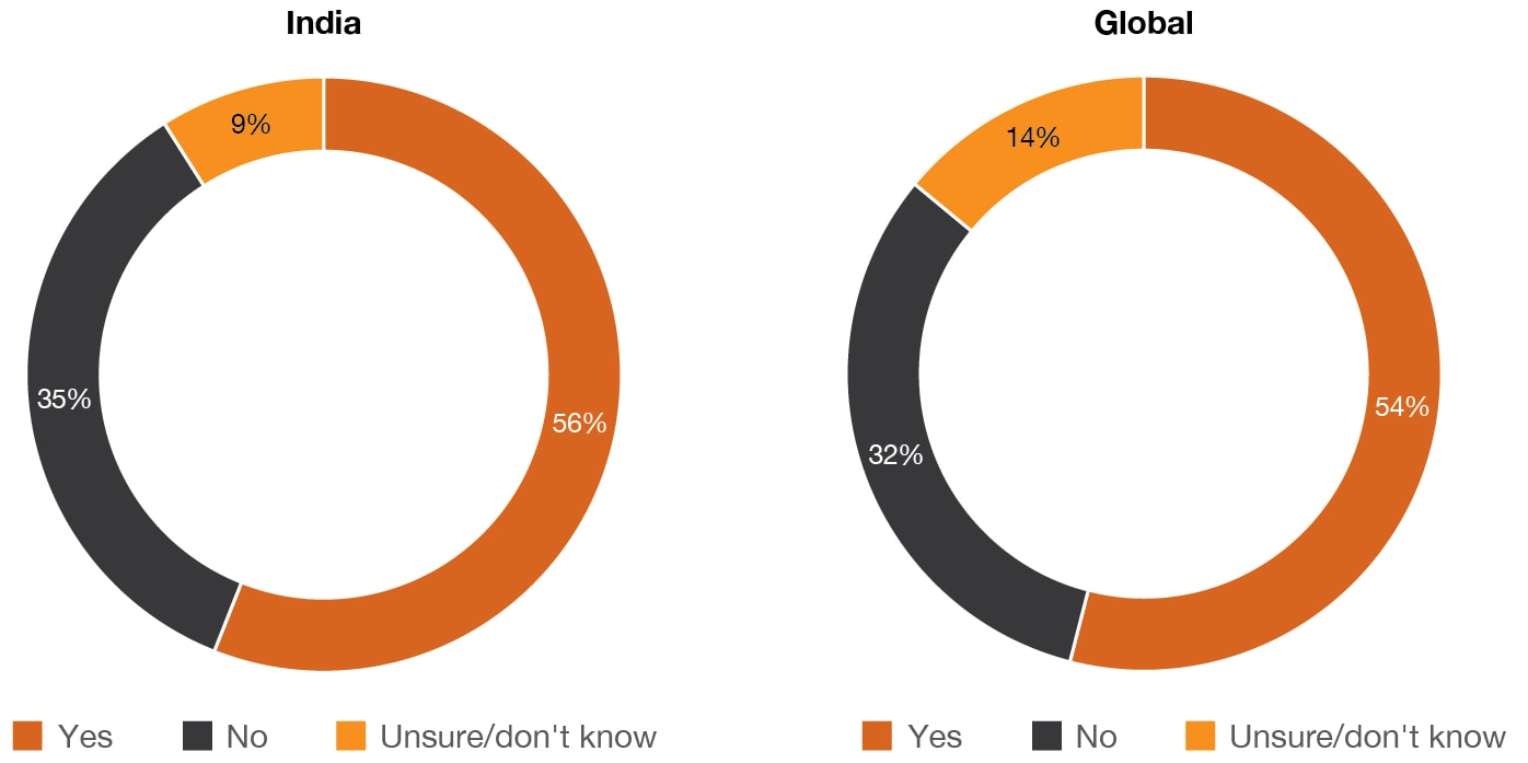 PwC’s Global Economic Crime Survey 2024 – India outlook