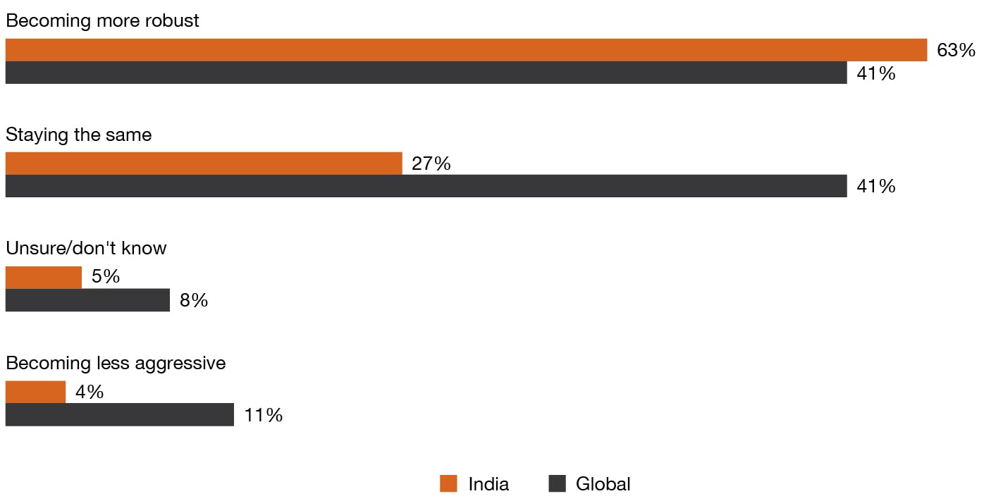 PwC’s Global Economic Crime Survey 2024 – India outlook