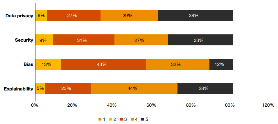 GenAI in technology, media and telecommunications: From concept to reality