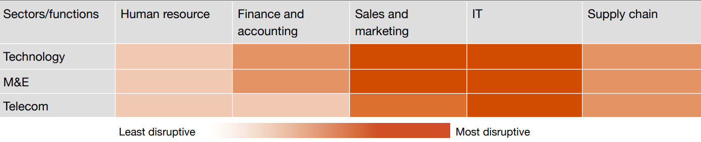 GenAI in technology, media and telecommunications: From concept to reality