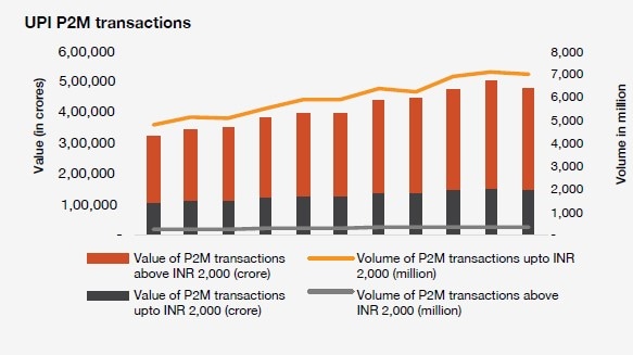 Incentive scheme for digital payments in Interim Budget 2024
