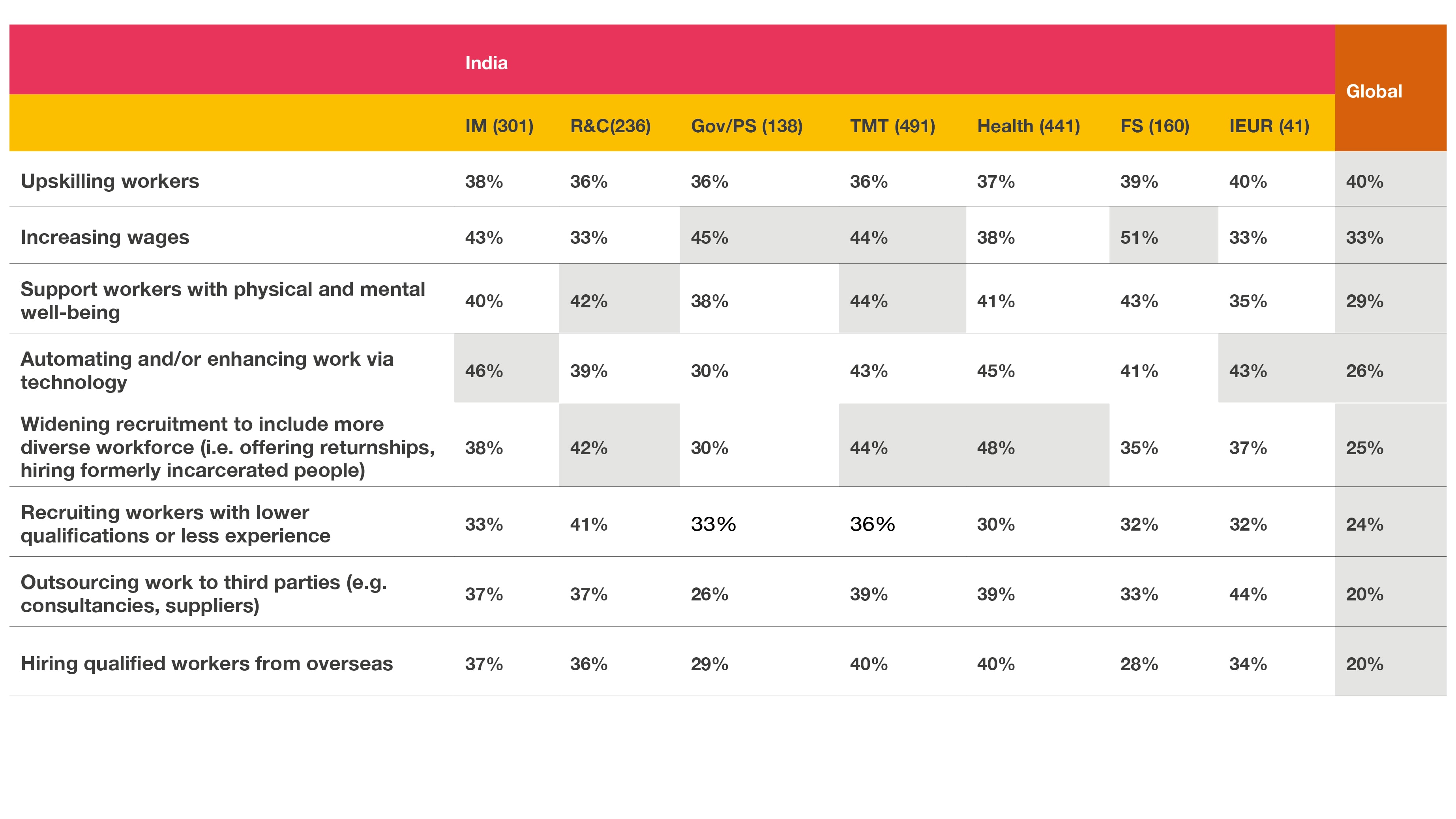 What India’s workforce thinks about work today - PwC India