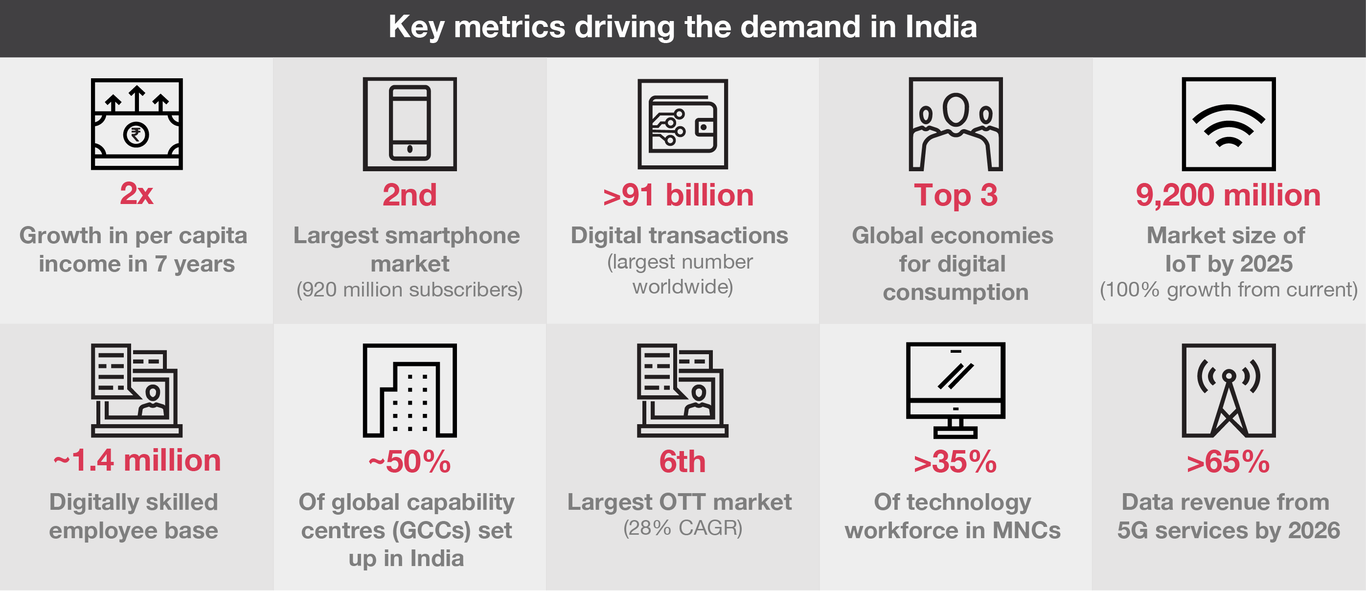 India calling: Decoding the country’s electronics manufacturing journey ...