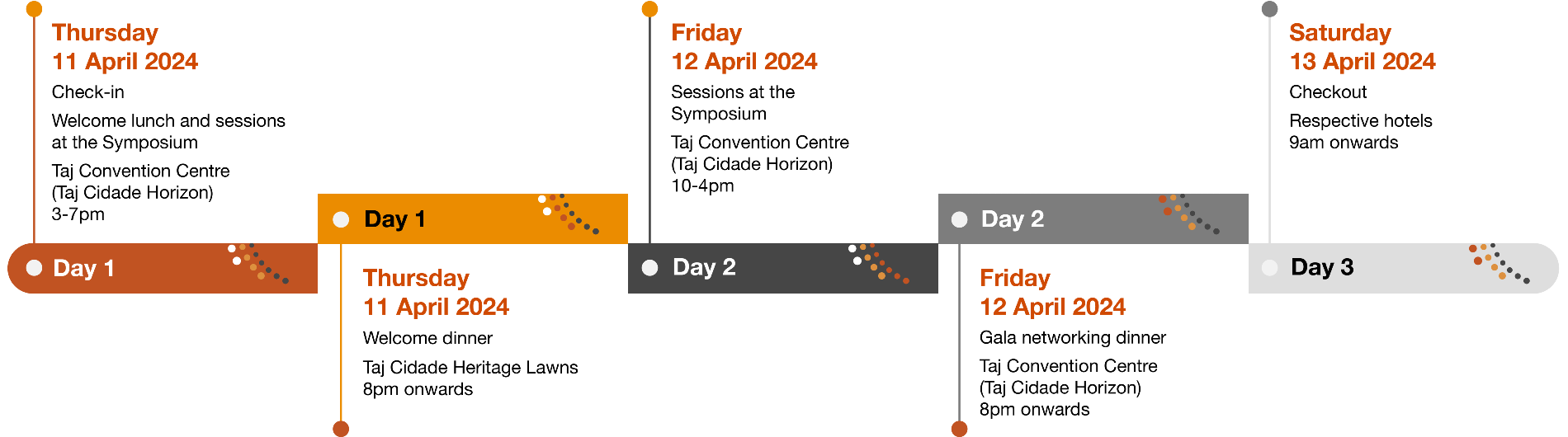 India Tax Symposium 2024