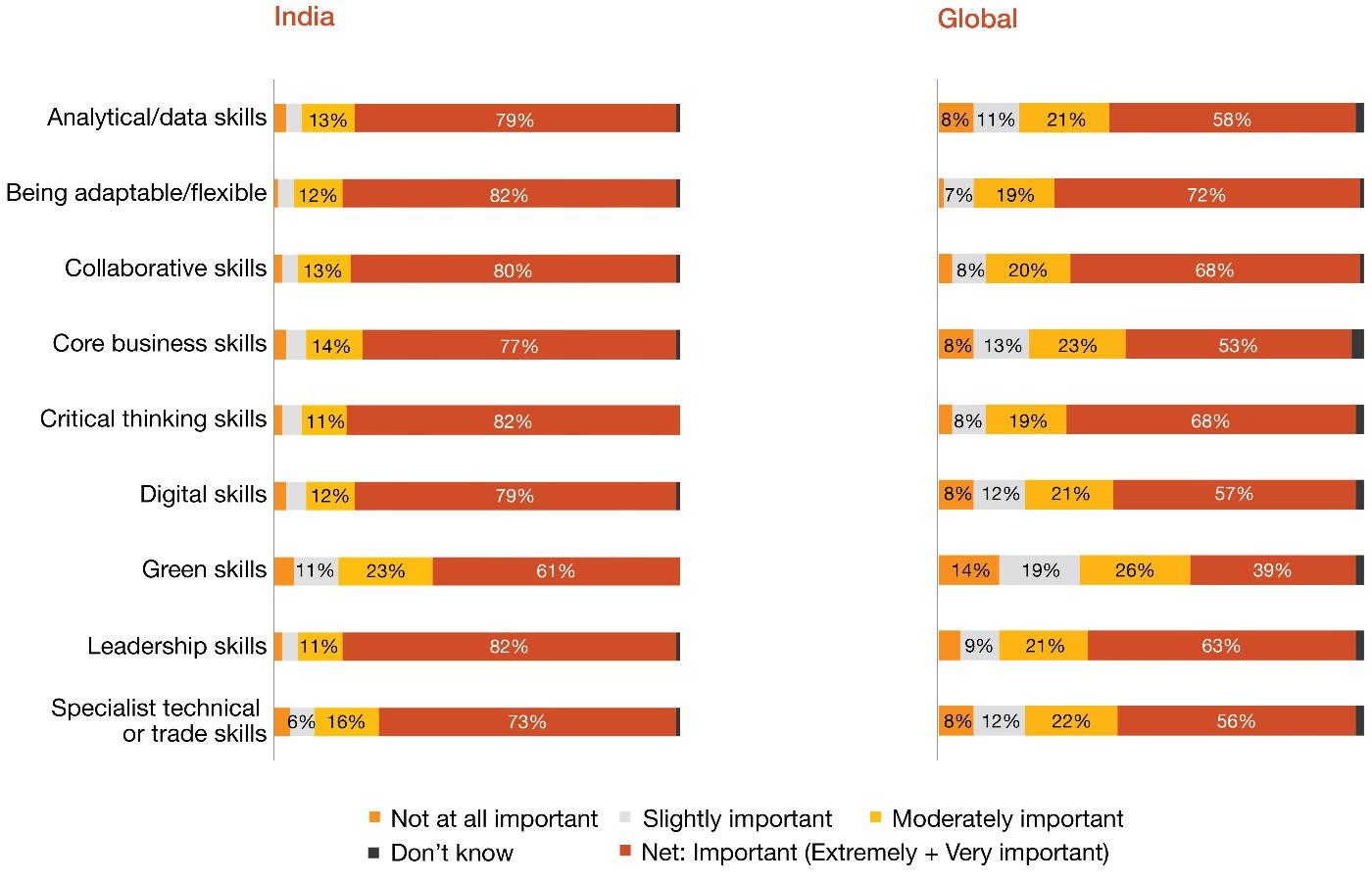 Indian Workforce Hopes & Fears Survey 2023:What's The Future?
