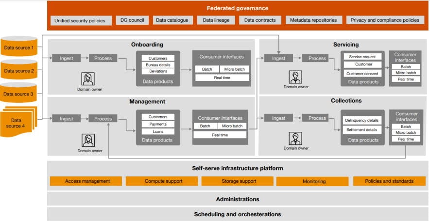 Financial Services Data and Analytics Newsletter | November 2023