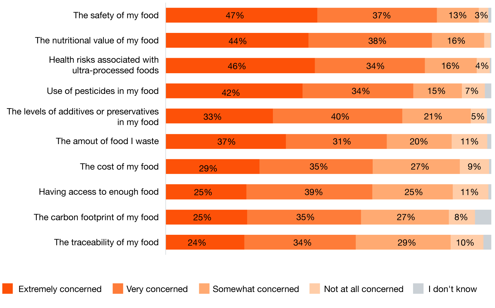 PwC’s Voice of the Consumer 2025: India perspective