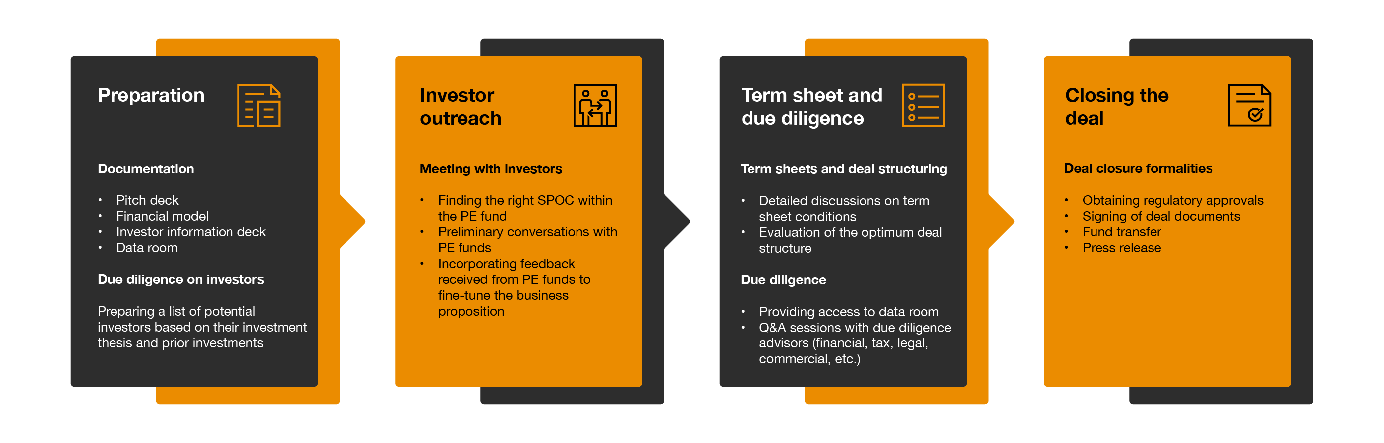 Partnering with a private equity fund: Benefits and considerations for ...