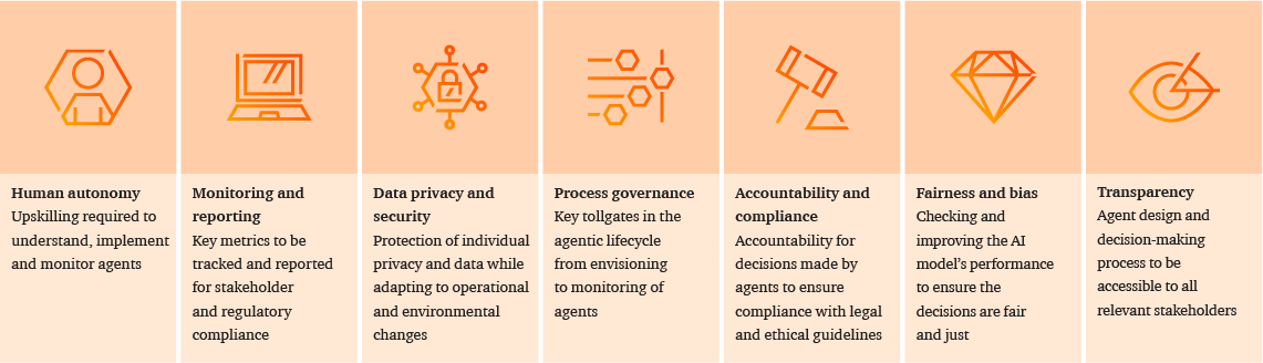 Automation to autonomy: Redefining tomorrow’s enterprise and its workforce