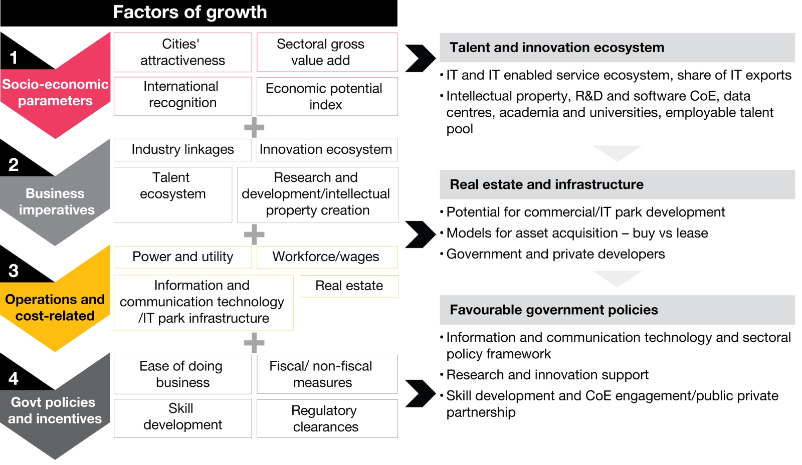 Six imperatives to scale up the global capability centre market in India