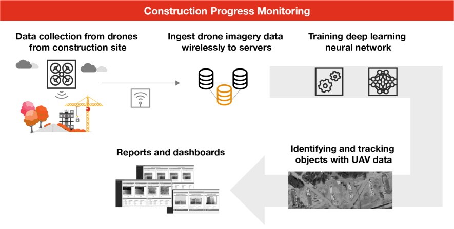 Data & Analytics Centre of Excellence - PwC India