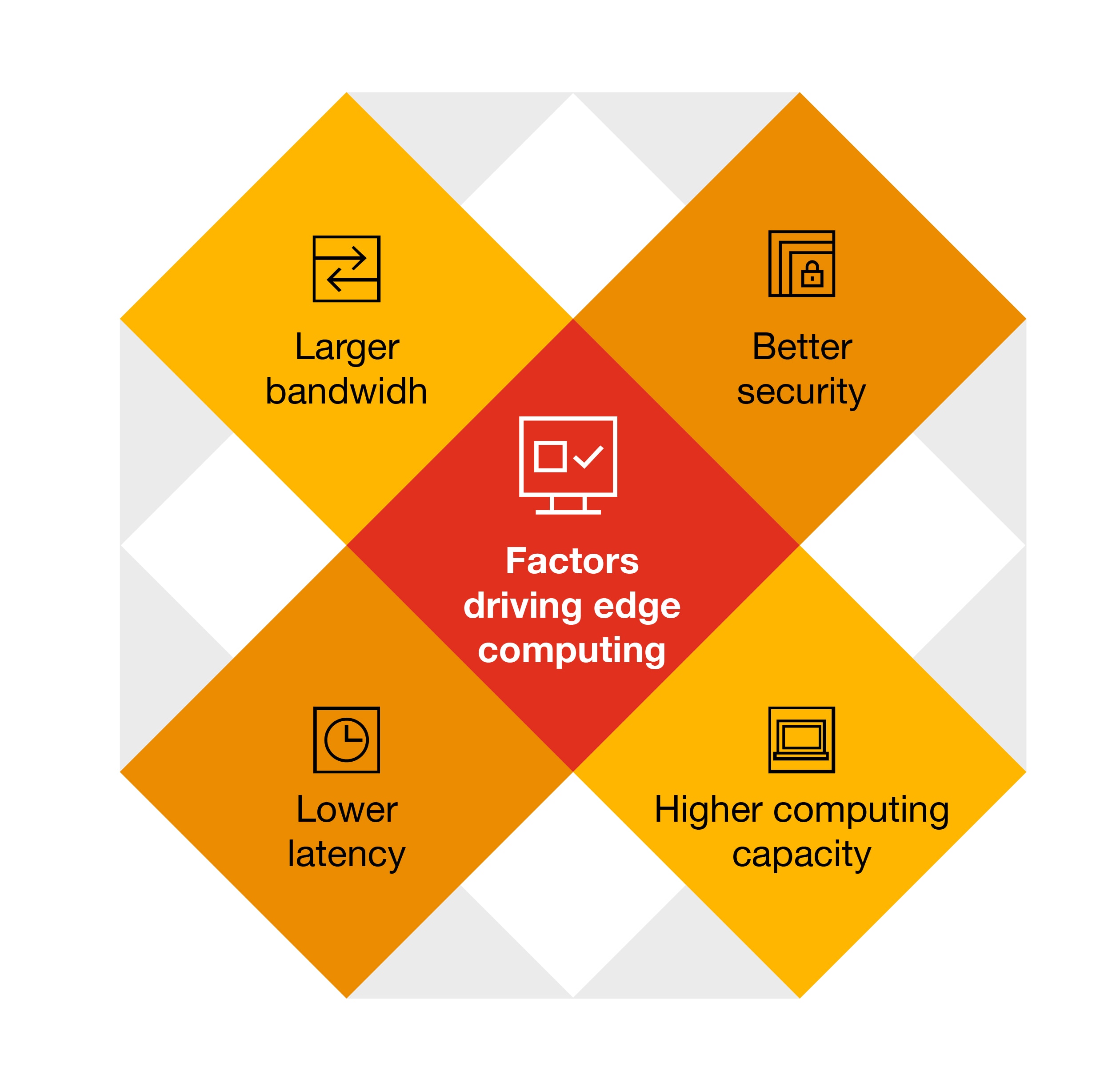 What is Edge Computing & its Impact - PwC India