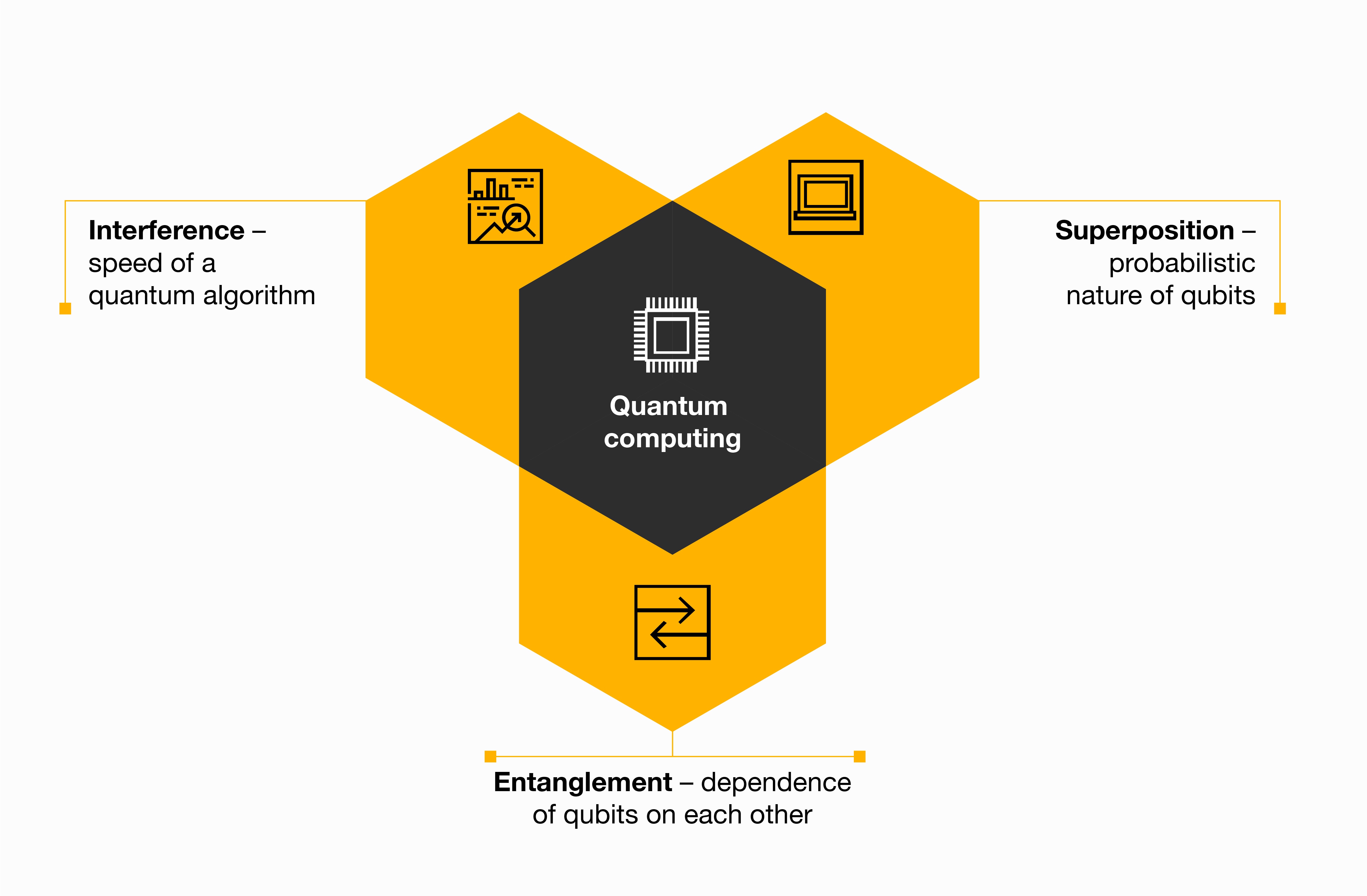 Introduction to Quantum Computing Benefits - PwC India