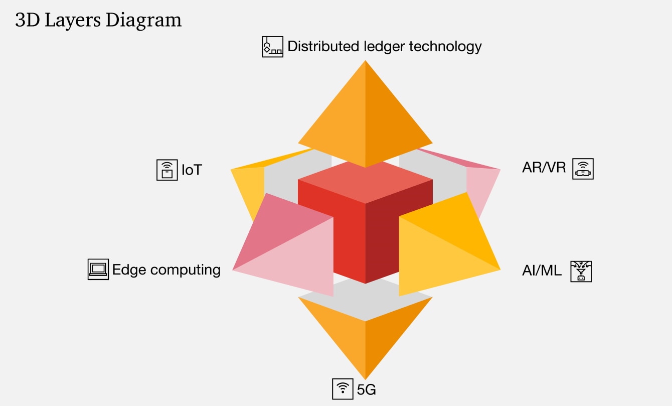 Web 3.0 India & Its Impact on Businesses - PwC India