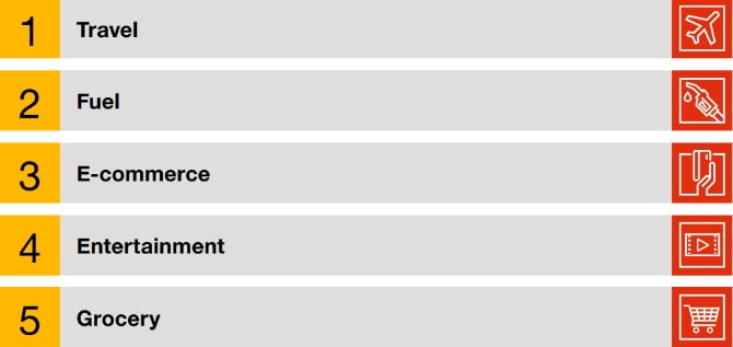 Strategy and opportunities for co-branding on cards