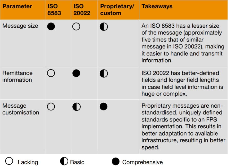 Analysing faster payment systems (FPS)