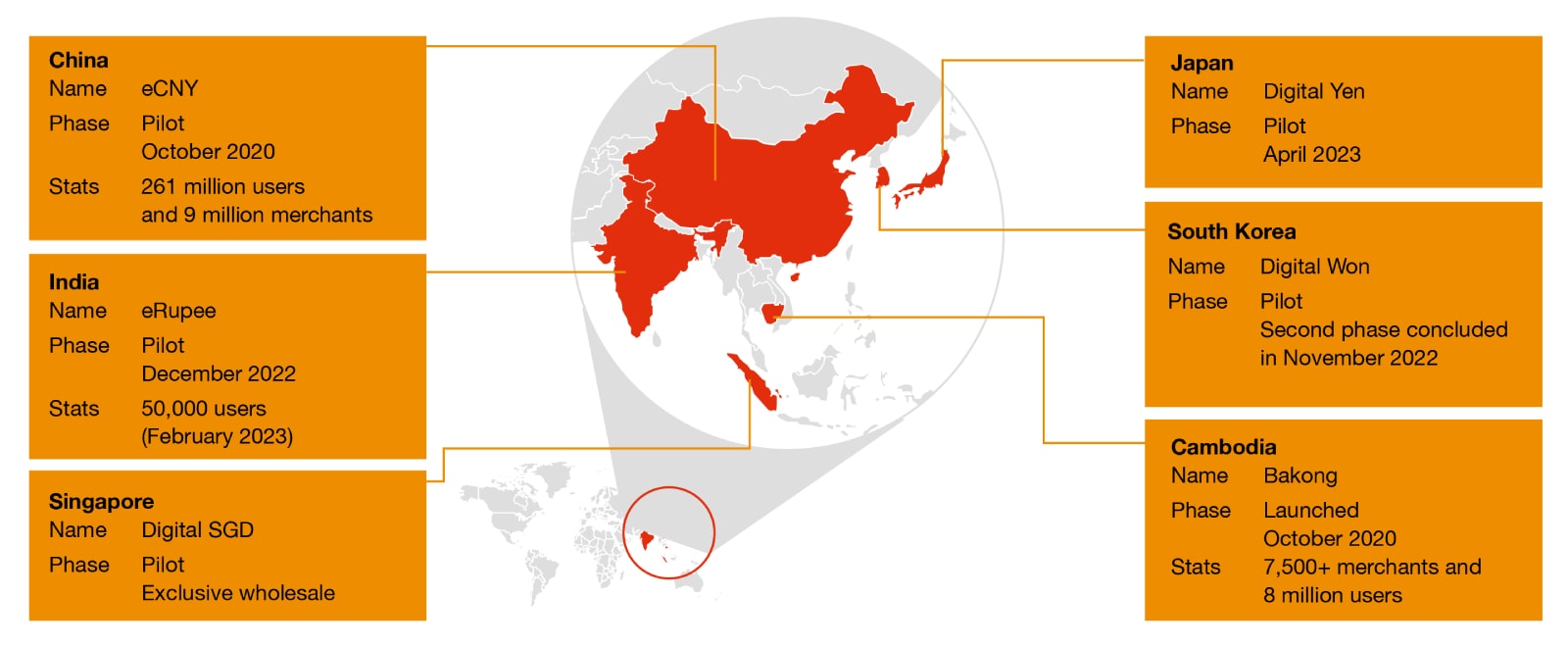 Trends in the APAC payments landscape