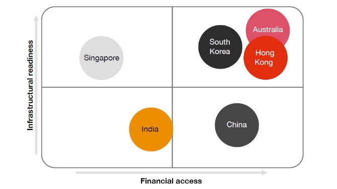 Trends in the APAC payments landscape