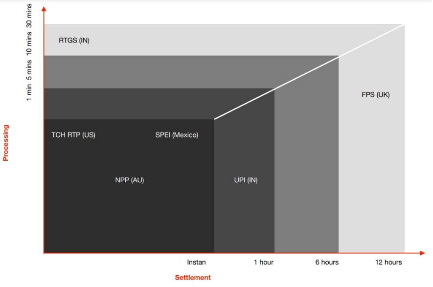 Analysing faster payment systems (FPS)