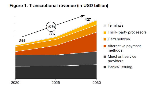 Trends in the APAC payments landscape