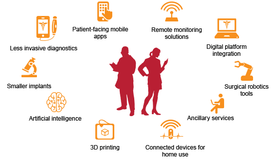 Using Emerging Tech in Indian Healthcare - PwC India