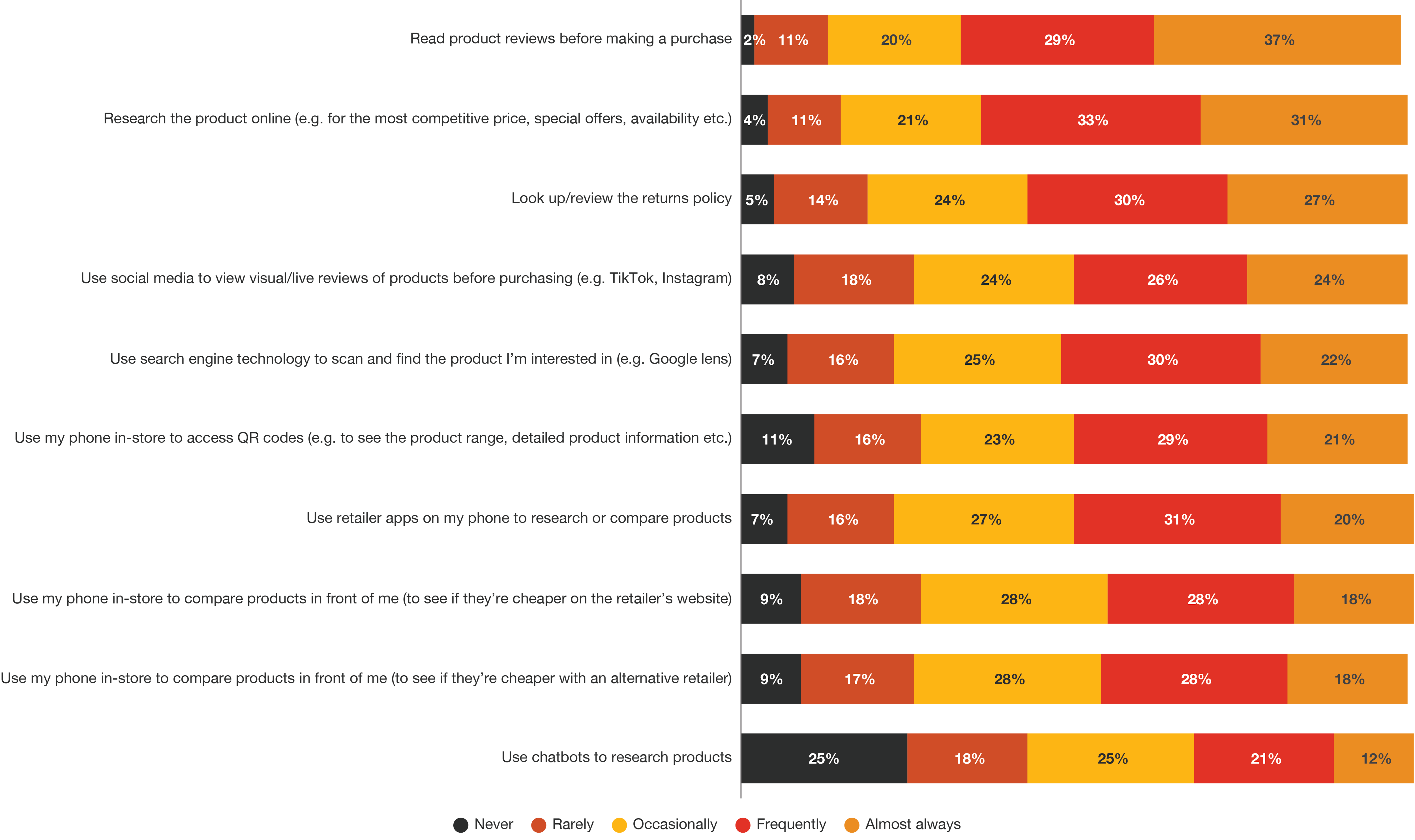 Global Consumer Insights Pulse Survey: India perspective