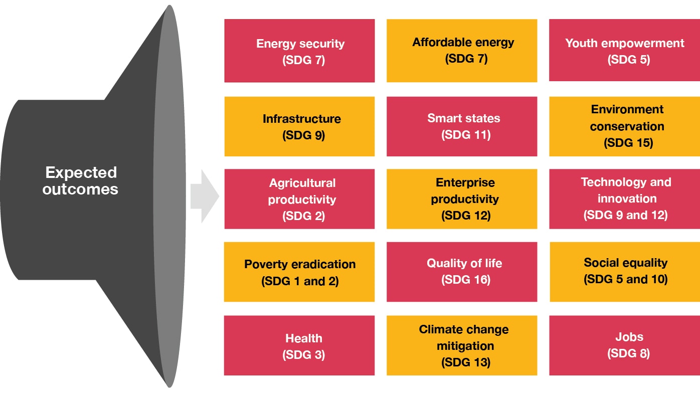 Fuelling India’s future with bioenergy