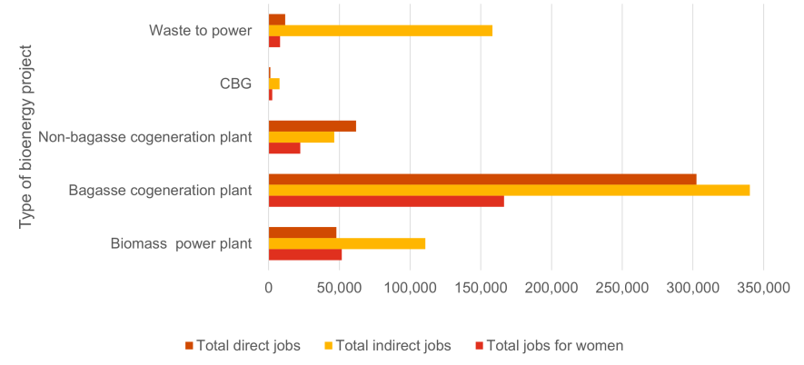 Fuelling India’s future with bioenergy