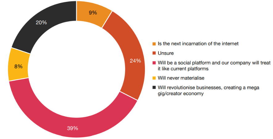Embracing the metaverse
