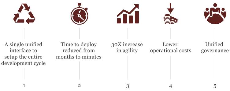 PwC’s Technology Solution: Digital Foundation Platform–PwC India