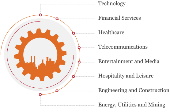 PwC’s Technology Solution: Digital Foundation Platform–PwC India