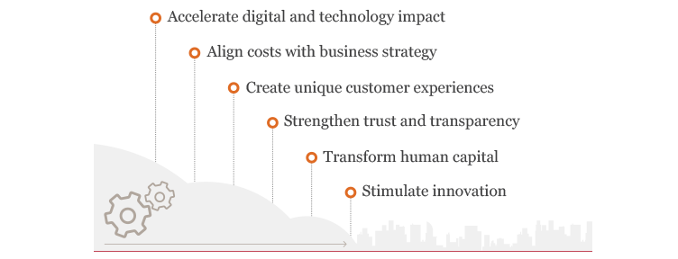 PwC’s Technology Solution: Digital Foundation Platform–PwC India