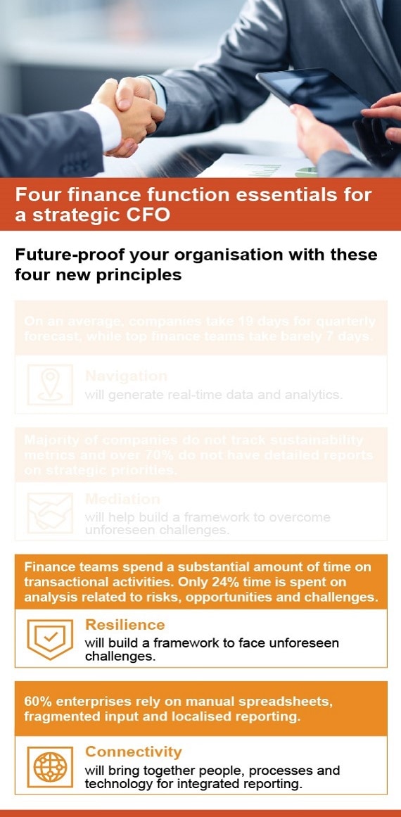 Finance Intelligence Platform - PwC India