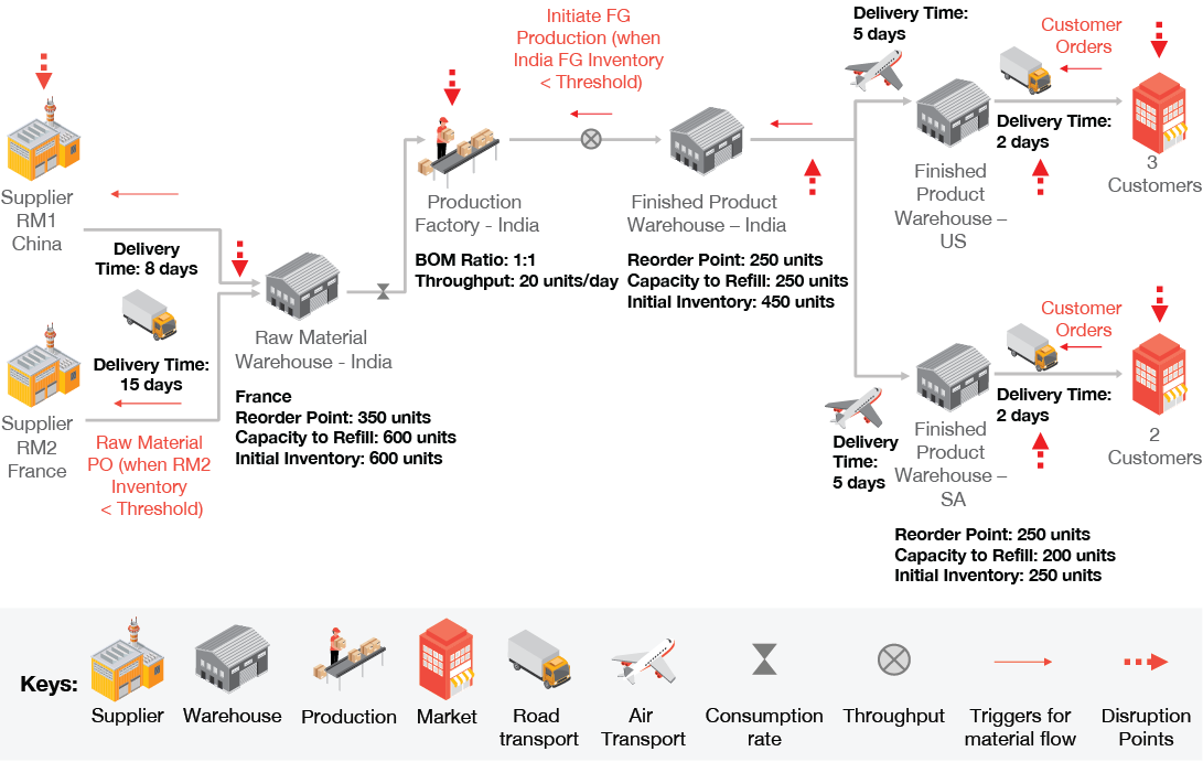 A five-step approach to building a resilient supply chain while ...